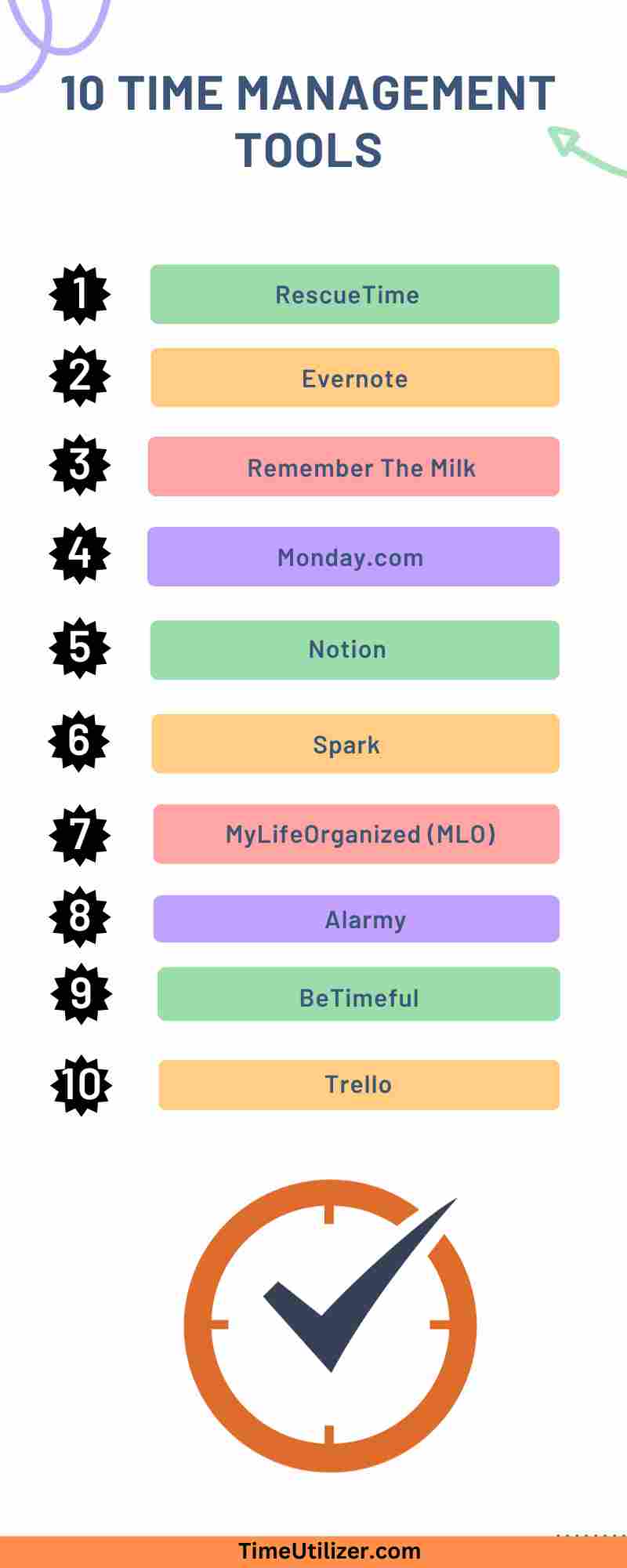 How to Work on Time Management | 10 Tips for Time Management