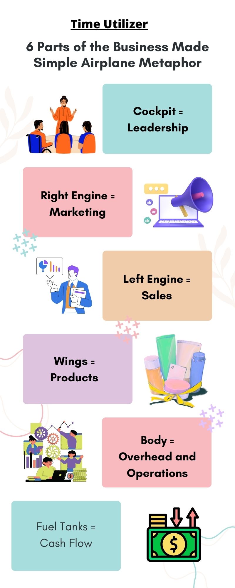 Doubling Revenue: Donald Miller's Small Business Flight Plan